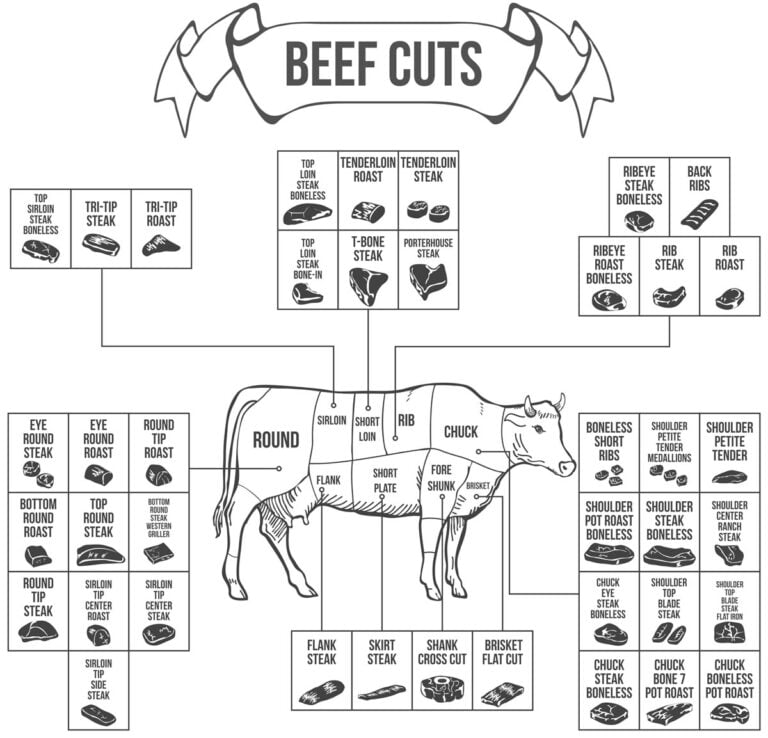 Prime, Choice, Select Understanding USDA Beef Grades | Umami